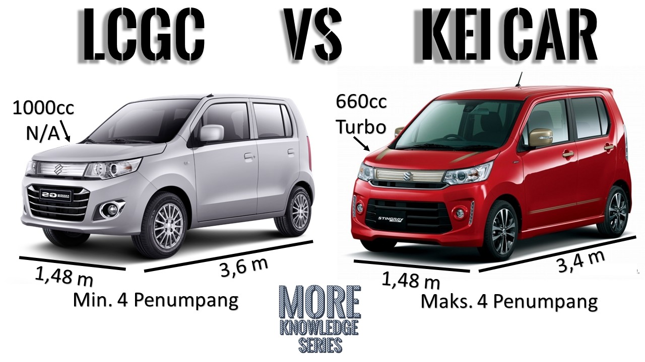 Mau Beli Mobil LCGC, Kamu Harus Tahu Kelebihan dan Kekuranganya ...